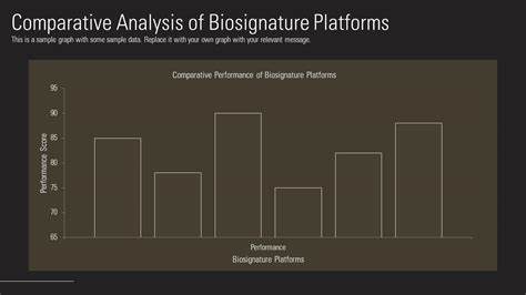 Designing Interactive Biosignature Analytics Ppt Guidelines Acp Ppt Sample