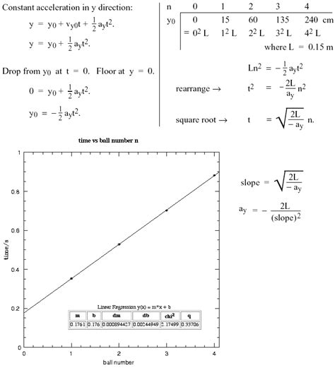 Range Formula Physics