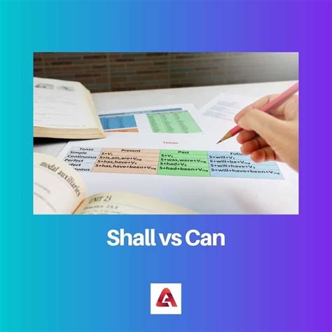Shall Vs Can Difference And Comparison