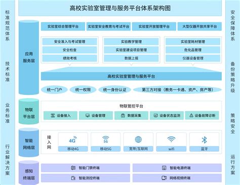 高校实验室管理与服务平台
