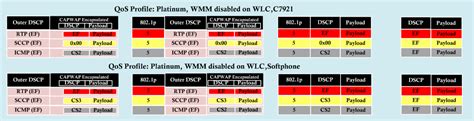 Understanding Wireless Qos Part 5 Mrn Cciew