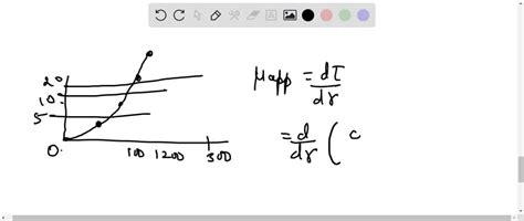 Solvedthe Viscosity Of A Non Newtonian Liquid Is 05 Pa ·s For A Shear Rate γ̇ Of 10 S 1 At