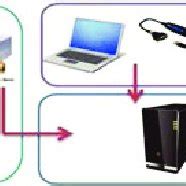 Different Types Of Data Connections Download Scientific Diagram