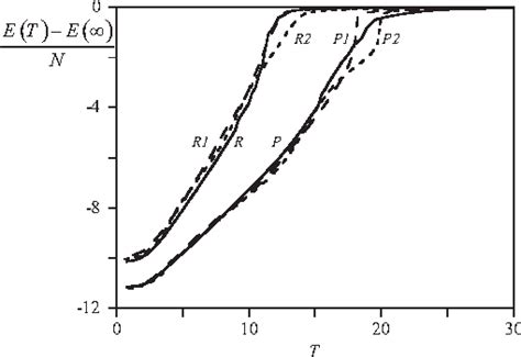 Figure 2 From Coil Globule Transition For Regular Random And