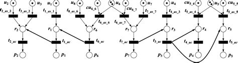 Figure 1 From Resiliency Analysis Of Role Based Access Control Via