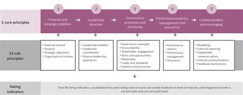 Integrated Thinking A Catalyst For Sustainable Corporate Strategies