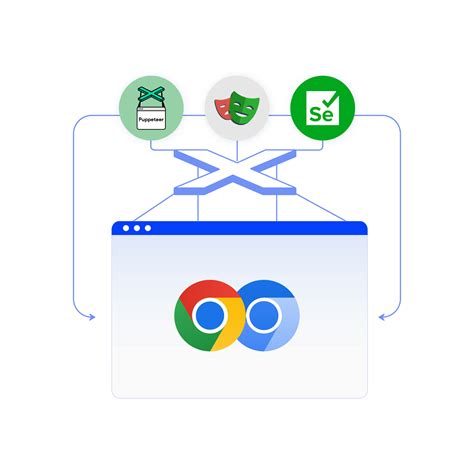 Run Stealth Headless Browser Automation ⚙️ With Multilogin