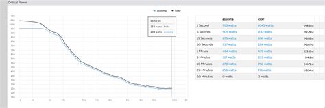 Hey Has Anyone Ever Tried Callibrating Their Power Meters This Is A Kickr V5 Compared To The