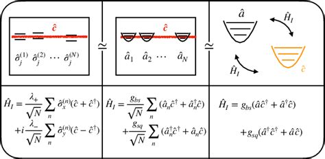 Figure 1 From On The Validity Of The Rotating Wave Approximation For