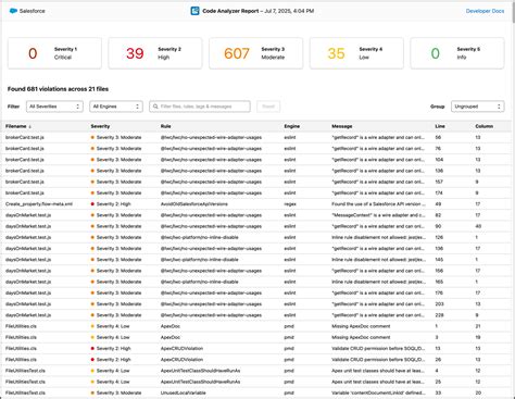 Use Cli Commands To Analyze Your Code Salesforce Code Analyzer