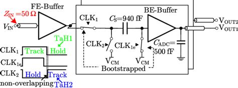 Figure 1 From A 3 GS S RF Track And Hold Amplifier Utilizing Body Biasing With 55 DBFS SNR And