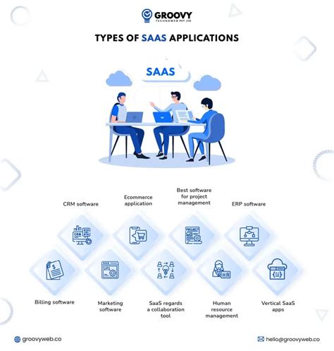 software as a service step by step guide to build saas product