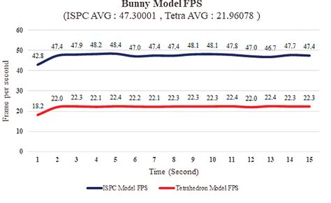 Figure 1 From Volumetric Object Modeling Using Internal Shape Preserving Constraint In Unity 3d
