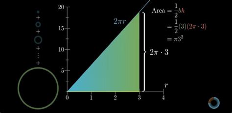 Can Someone Explain This To Me R Maths