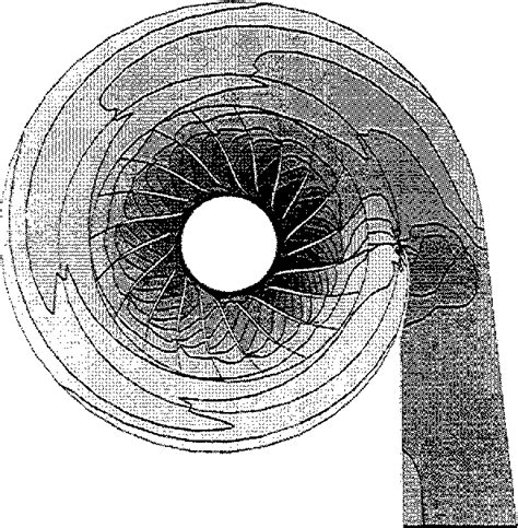 Figure 7 From Numerical Simulation Of Impeller Volute Interaction In Centrifugal Compressors