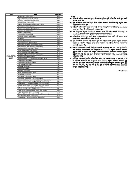 कक्षा १२ को २०८० को वार्षिक परीक्षा तालिका सार्वजनिक तालिका सहित Edupatra