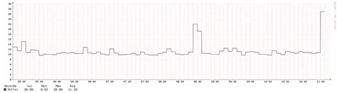 Difference In Graphics Between Cacti And Librenms Help LibreNMS Community