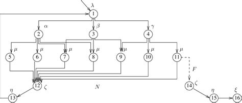 Figure 1 From Fault Diagnosis In Discrete Event Systems Incomplete