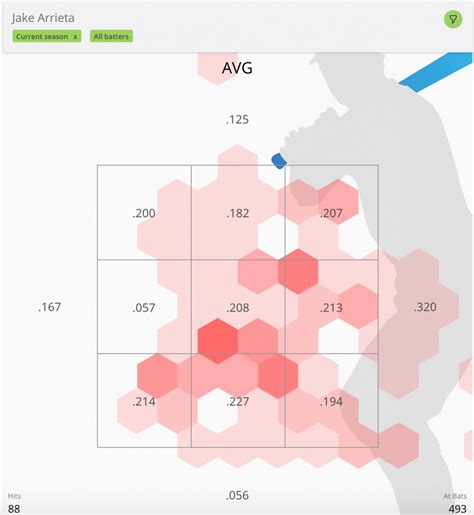Learn Baseball Analytics Shape The Future Of The Sport Seriously