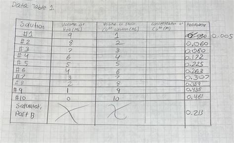Solved I Need Help With Question 2 Question 1 Has Been