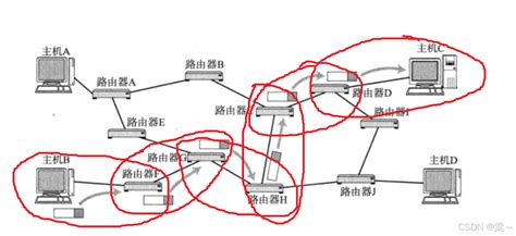 Linux网络之数据链路层协议 Csdn博客