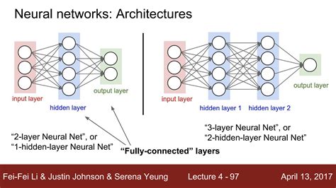 Cs231n Lecture 4 Introduction To Neural Networks 정리