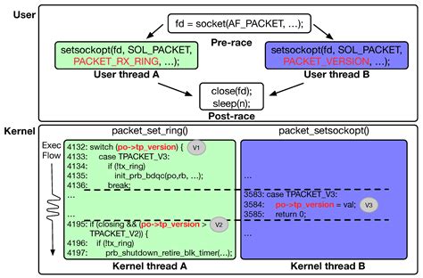 erace toward facilitating exploit generation for kernel race
