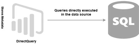 direct query mode in power bi for azure analysis services