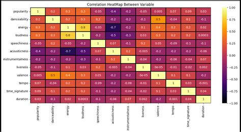 GitHub Catastrope Spotify EDA An Exploratory Data Analysis Of Spotify