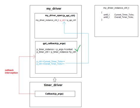 How To Stopreset Timer In A Callback Forum Synergy™︎ Mcu