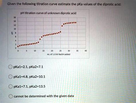 Solved Given The Following Titration Curve Estimate The Pka Values Of