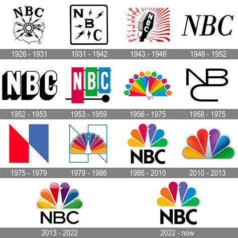 Nbc Peacock Logo Nbc Peacock 1957 Logo Remake Youtube