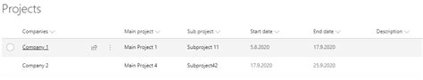 React List Form Cascading Dropdown List Issue Pnp Sp Dev Fx Webparts Github