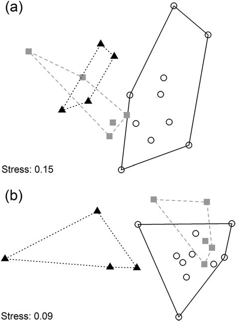 Nmds Ordinations Of Macroinvertebrate Community Composition Based On