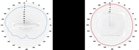 Buy Cisco CW9176D1 RTG UK Price