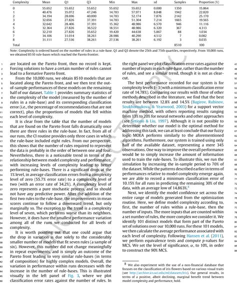Summary Statistics For Classification Errors By The Level Of Model