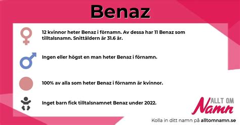 Benaz Statistik Betydelse Popularitet Allt Om Namn Din Guide