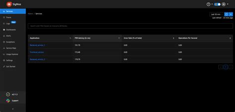 distributed tracing in kubernetes with signoz earthly blog