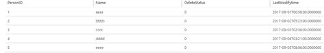 Azure To Use The Output Of A Lookup Activity To Query The Db And