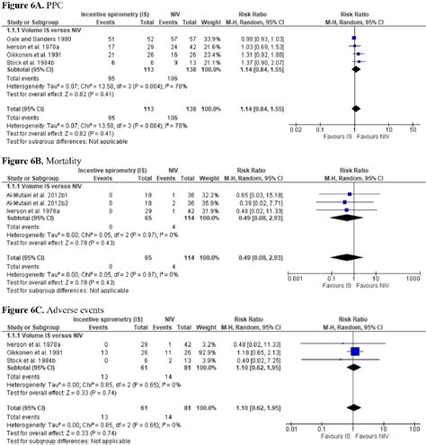 Figure 1 From Is Incentive Spirometry Superior To Standard Care In