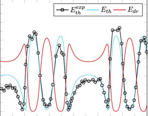 Crow Structure Interferometric Band Interleaver Linear Response