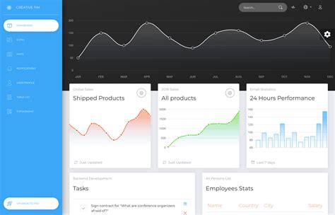 30 Feature Rich And Fully Responsive React Ecommerce Templates