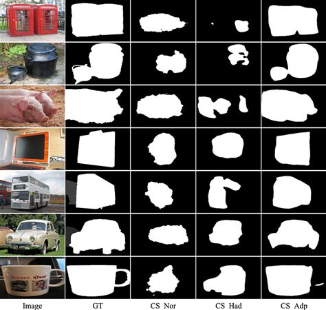 The Saliency Detection Results Of The Images Download Scientific Diagram
