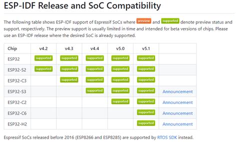 Support For ESP32 C6 Chipset Issue 2176 Esphome Feature Requests GitHub