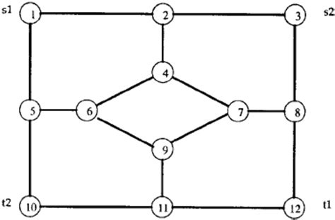 a graph in which two edge disjoint paths one between s 1 and t 1 and