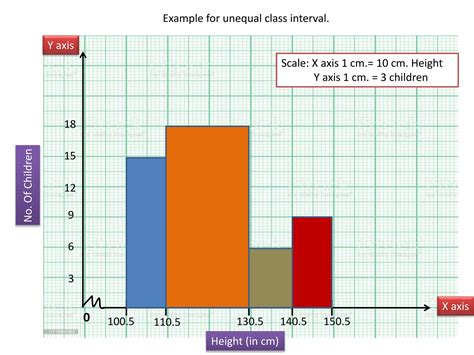 Statistical Methods Graphical Representation Of Data Pptx