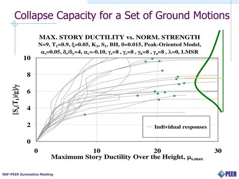 Ppt Framework For Performance Based Earthquake Engineering Helmut Krawinkler Stanford U
