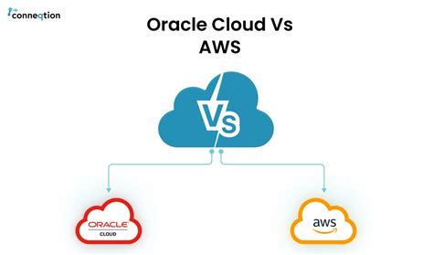 Oracle Cloud Vs Aws Which Is Better In 2023