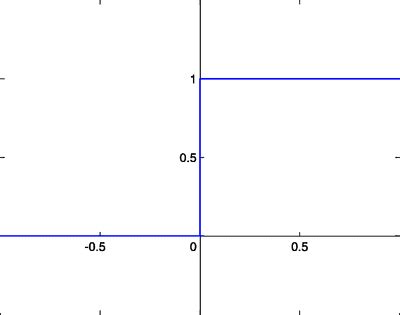 Artificial Neural Network Artificial Neural Network Architecture Binary Bipolar Sigmoid