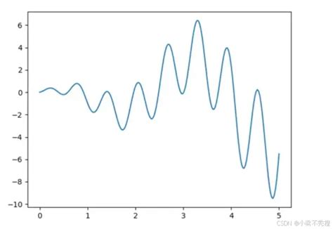 遗传算法GA讲解以及代码实现javapythonMATLAB 遗传算法java实现 CSDN博客